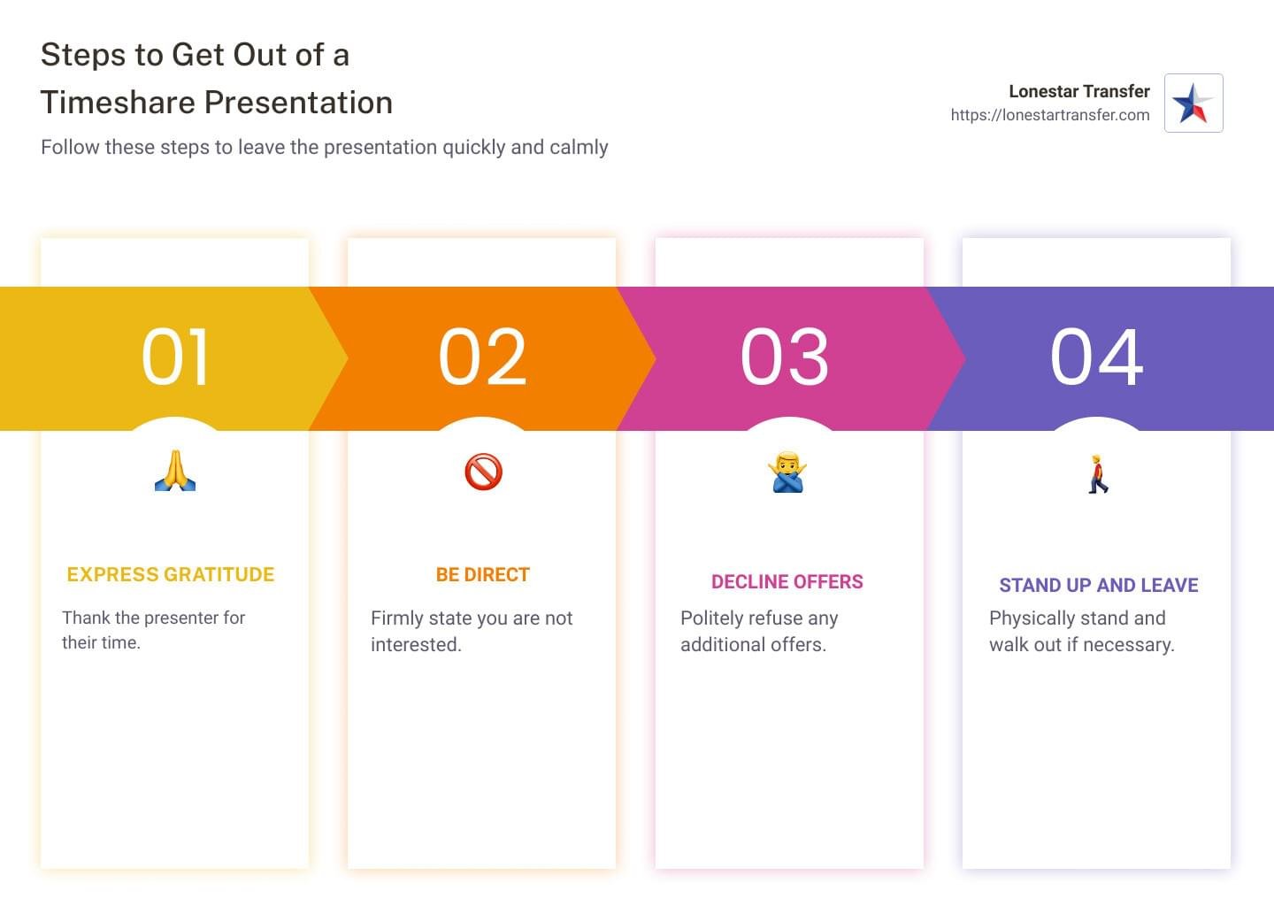 Dodging the Sales Pitch: How to Get Out of a Timeshare Presentation ...